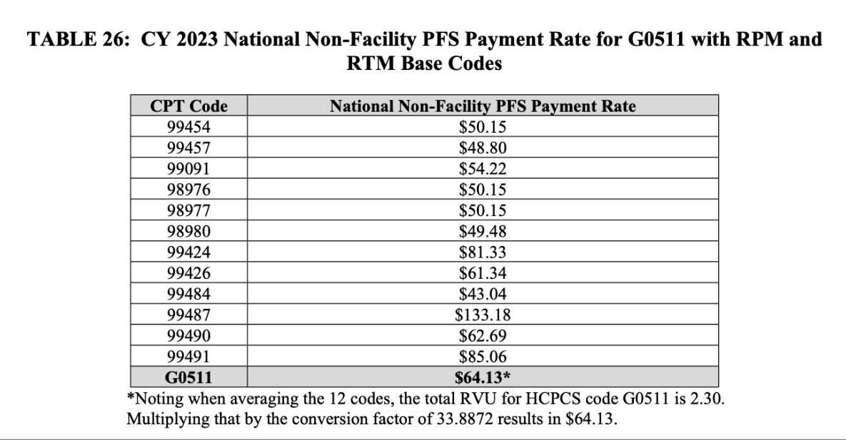 CPT Code 99491 for Chronic Care Management